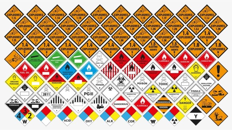 Understanding Radiation Hazard Symbols & Signs