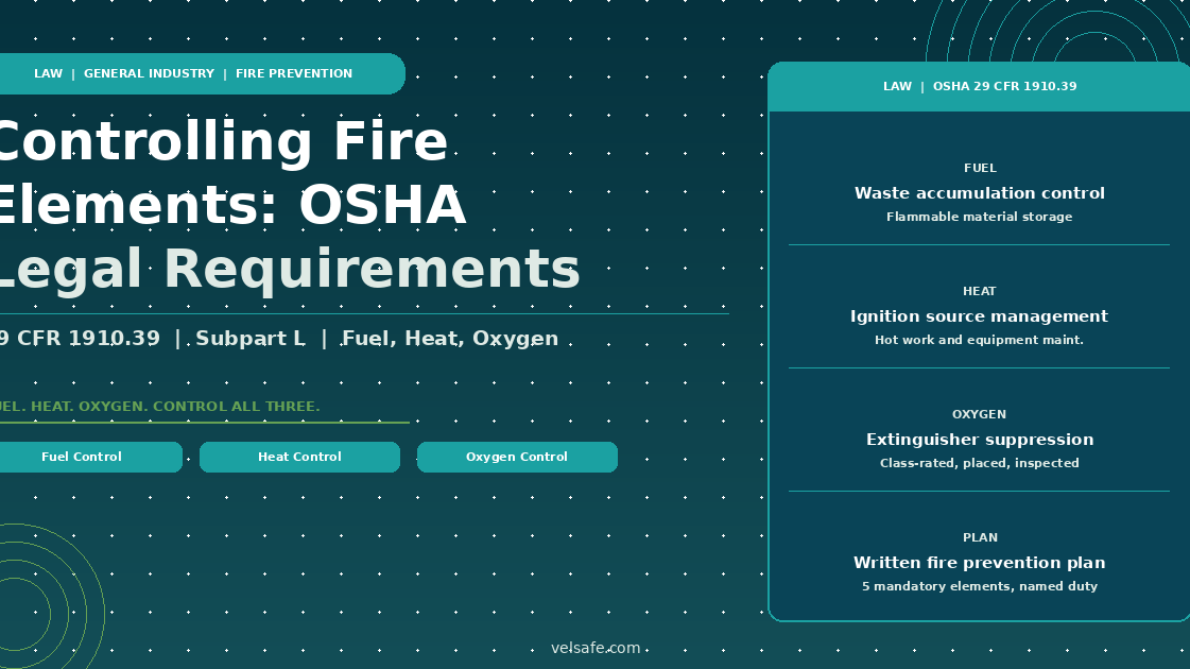 Controlling Fire's Elements: OSHA Legal Requirements Guide - Velocity Safe